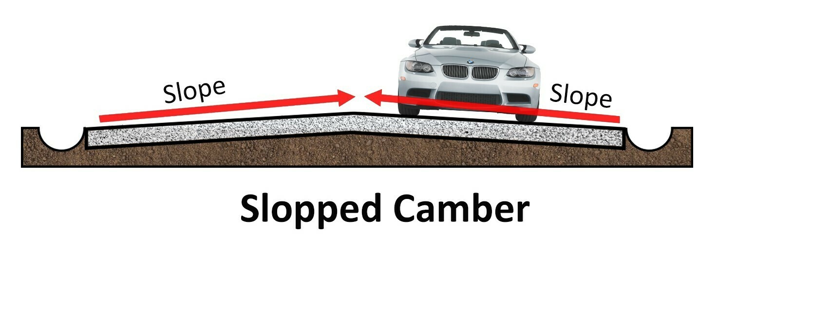 What is Camber in Road? (Types, Adv. & Dis. - layakarchitect
