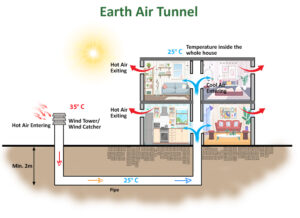 What is Earth Air Tunnel and How it works?(Design) - layakarchitect