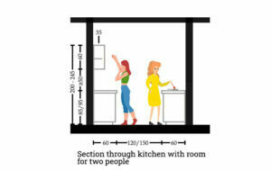 Kitchen dimensions (Design & Interior Guidelines) - layakarchitect