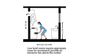 Kitchen dimensions (Design & Interior Guidelines) - layakarchitect