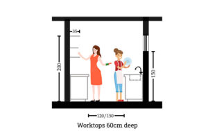 Kitchen dimensions (Design & Interior Guidelines) - layakarchitect