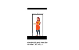 Kitchen dimensions (Design & Interior Guidelines) - layakarchitect