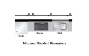 Kitchen dimensions (Design & Interior Guidelines) - layakarchitect