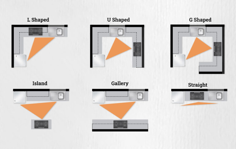 Kitchen dimensions (Design & Interior Guidelines) - layakarchitect
