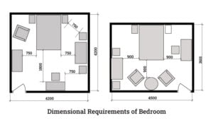 Dimensions of Bedroom (Design & Interior Guide) - Layak Architect