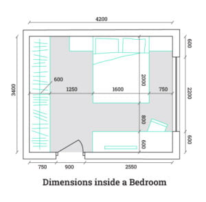 Dimensions of Bedroom (Design & Interior Guide) - Layak Architect