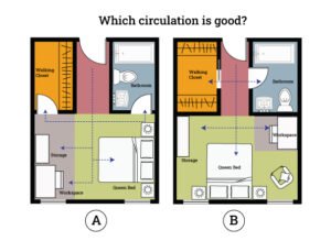 Dimensions of Bedroom (Design & Interior Guide) - Layak Architect