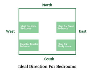 Dimensions of Bedroom (Design & Interior Guide) - Layak Architect
