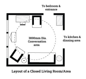 Living room Dimensions (Design & Interior Guide) - Layak Architect