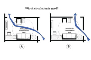 Living room Dimensions (Design & Interior Guide) - Layak Architect