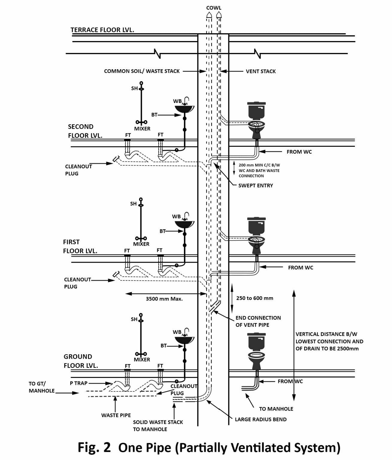 What is Drainage System? (Types & Design Guide) - Layak Architect