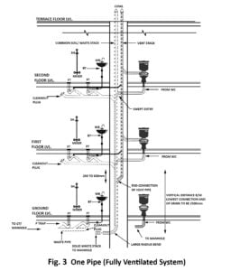 What is Drainage System? (Types & Design Guide) - Layak Architect