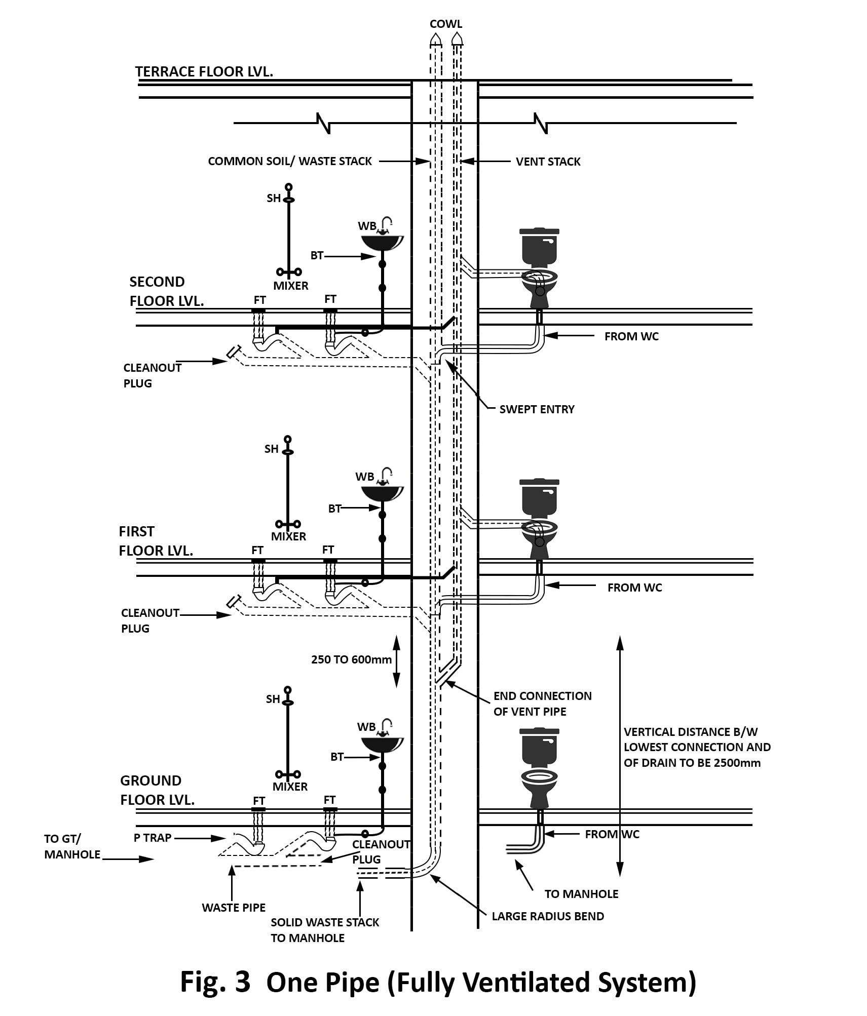 What is Drainage System? (Types & Design Guide) - Layak Architect