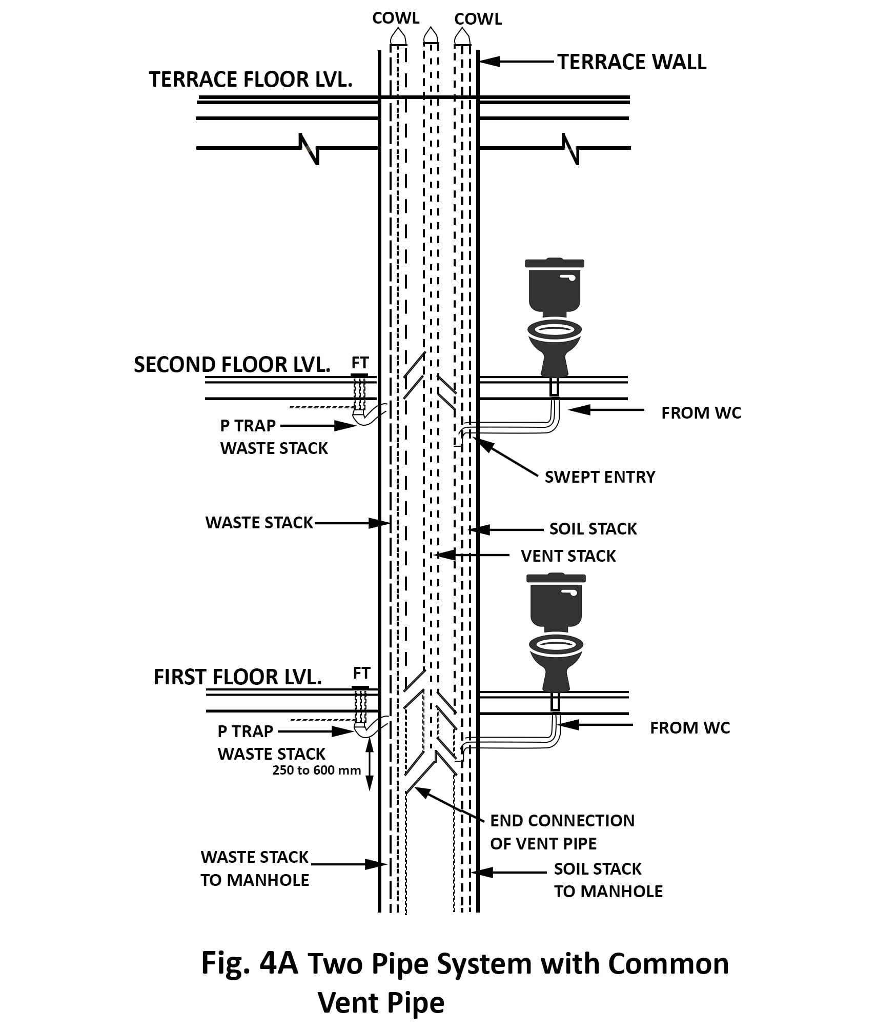 What is Drainage System? (Types & Design Guide) - Layak Architect