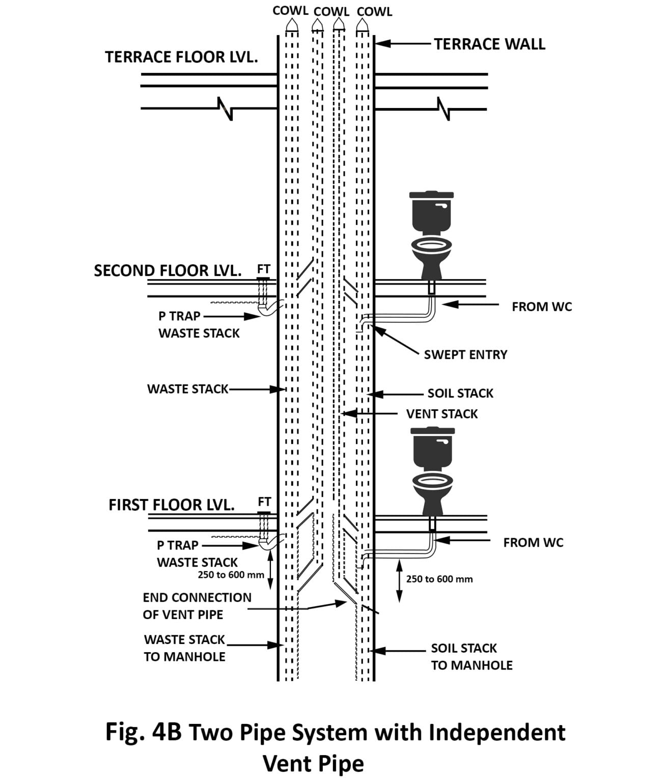 What is Drainage System? (Types & Design Guide) - Layak Architect