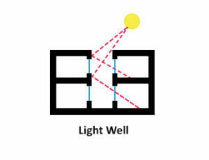 What is Daylighting in Building? (Design & Criteria) - Layak Architect