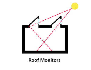 What is Daylighting in Building? (Design & Criteria) - Layak Architect