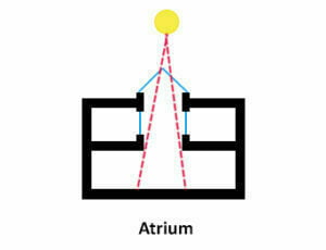 What is Daylighting in Building? (Design & Criteria) - Layak Architect