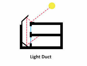 What is Daylighting in Building? (Design & Criteria) - Layak Architect