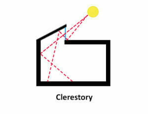 What is Daylighting in Building? (Design & Criteria) - Layak Architect
