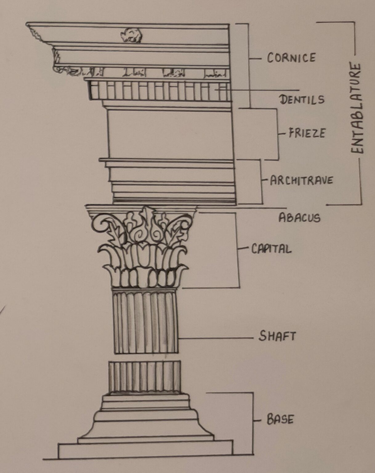 What is Cornice in Architecture (History & Uses) - Layak Architect
