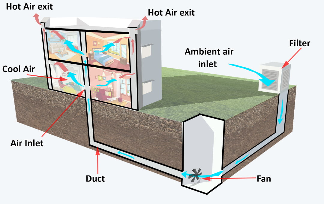 What are Passive Cooling Techniques (Types etc.) - Layak Architect