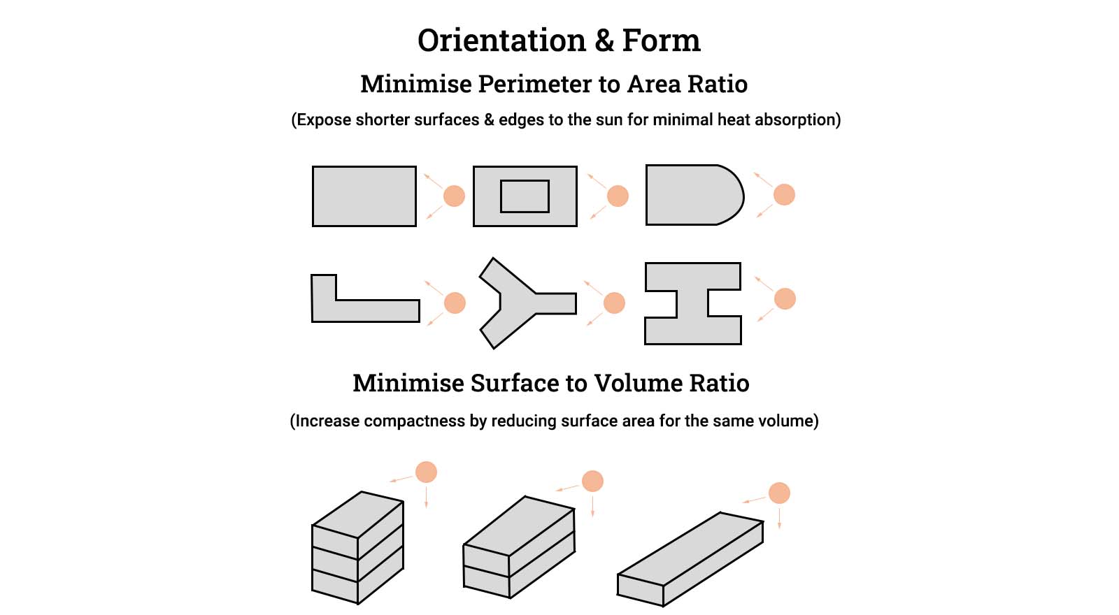 What are Passive Cooling Techniques (Types etc.) - Layak Architect