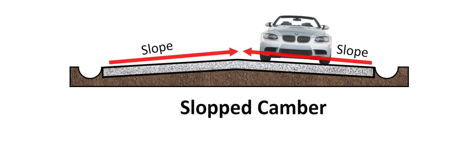 What is Camber in Road? (Types, Adv. & Dis. - Layak Architect