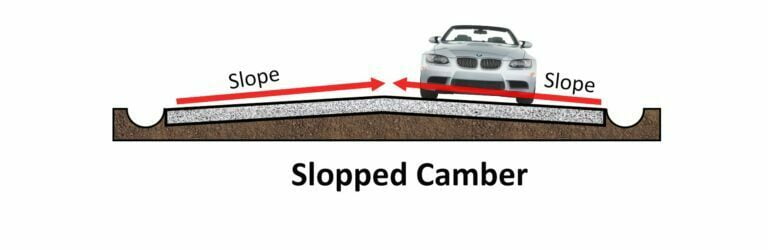 What is Camber in Road? (Types, Adv. & Dis. - Layak Architect