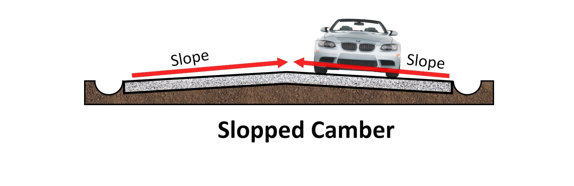 What is Camber in Road? (Types, Adv. & Dis. - Layak Architect