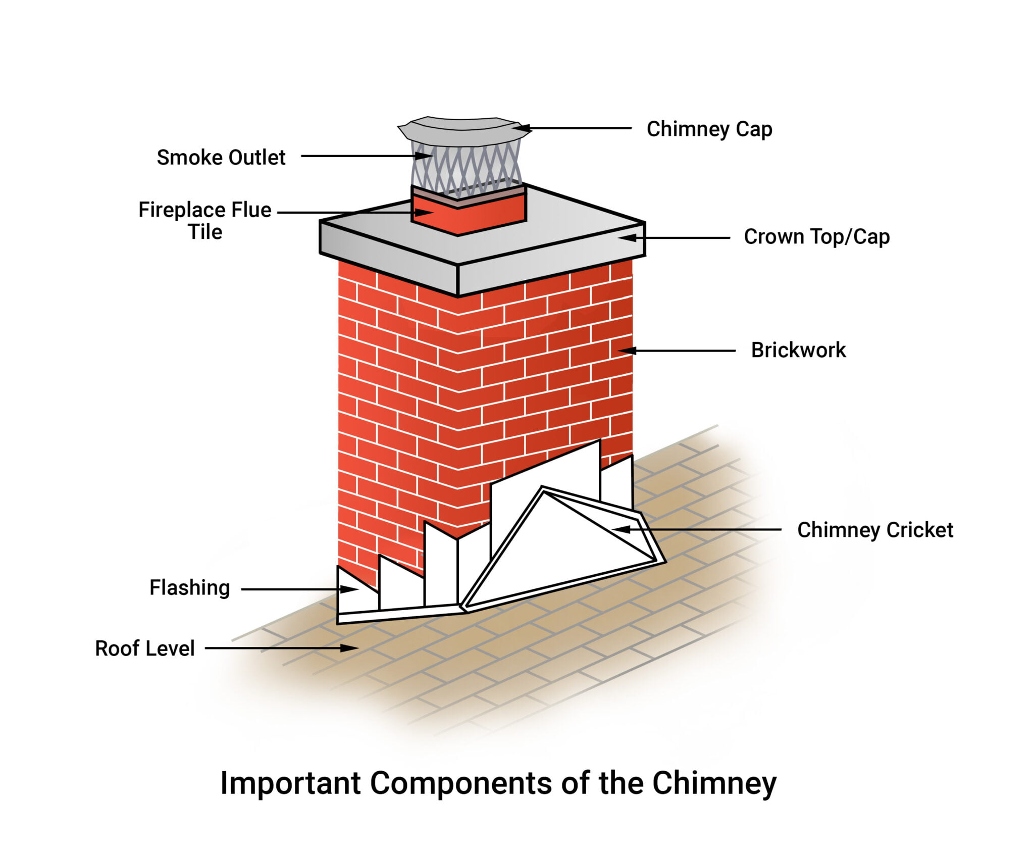 Design of Chimney in Architecture? (Construction) - Layak Architect