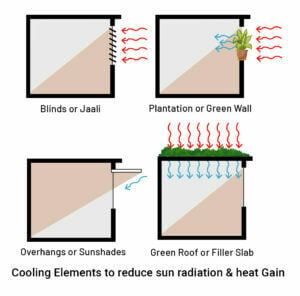 What are Passive Cooling Techniques (Types etc.) - Layak Architect