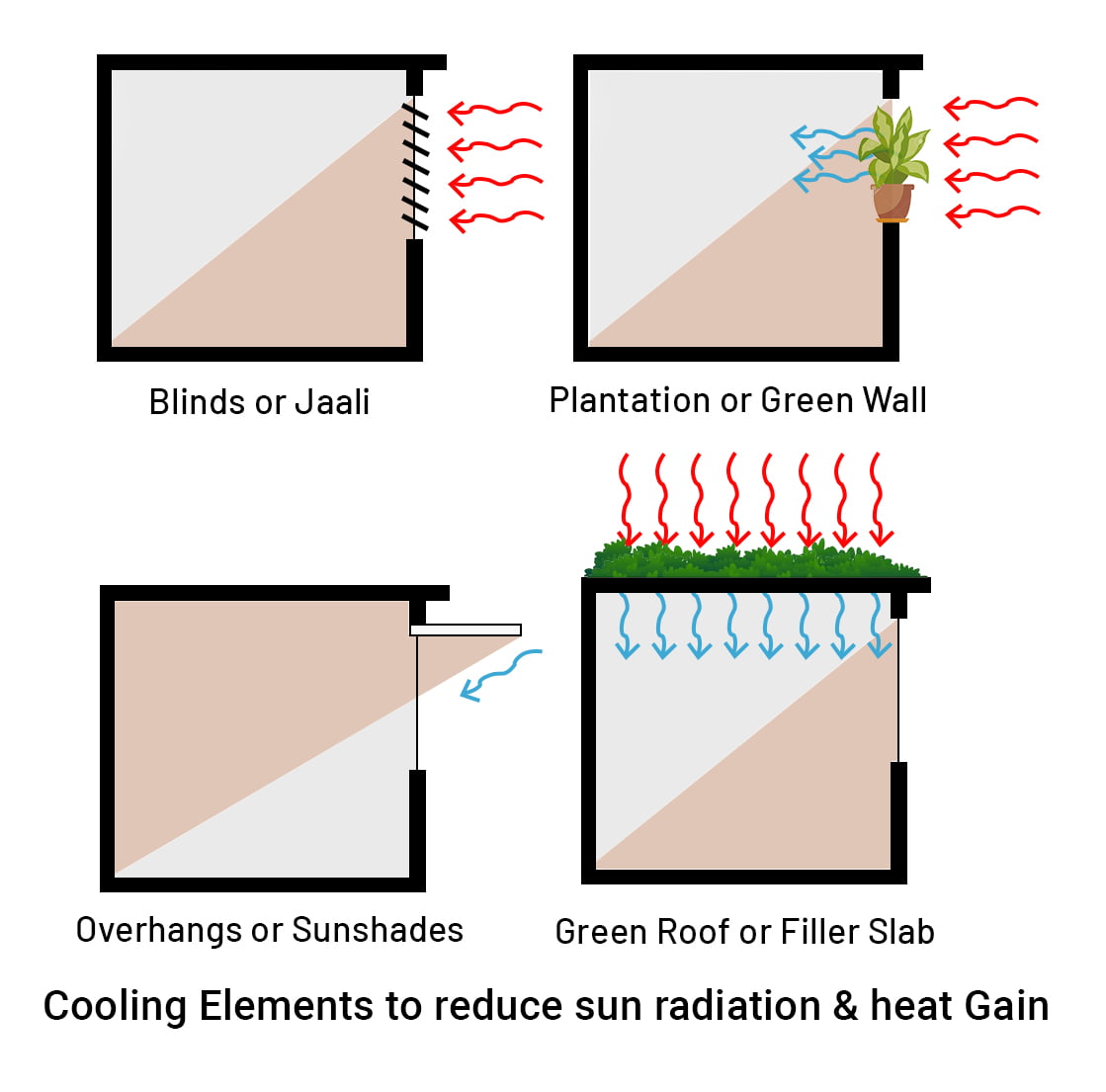 What are Passive Cooling Techniques (Types etc.) - Layak Architect