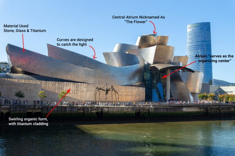 What is Deconstructivism? (Features & Philosophy) - Layak Architect