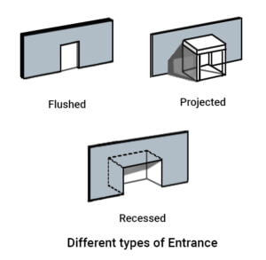 Elements of Circulation in Architecture (Standards) - Layak Architect