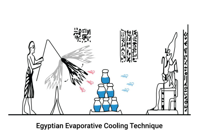What is Ventilation? (Concept, History, Types, etc.) - Layak Architect
