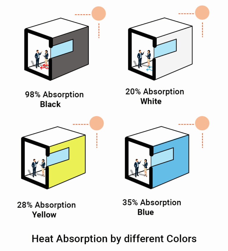 What are Passive Cooling Techniques (Types etc.) - Layak Architect