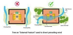 What is Ventilation? (Concept, History, Types, etc.) - Layak Architect