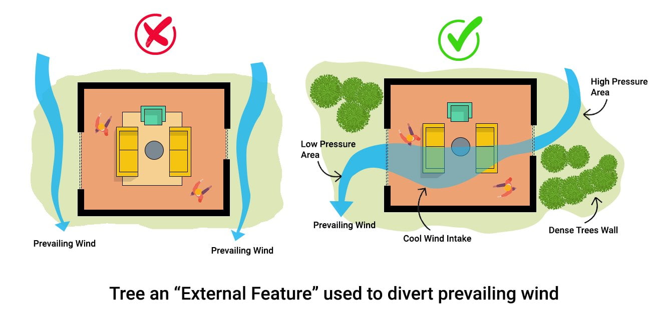 What is Ventilation? (Concept, History, Types, etc.) - Layak Architect