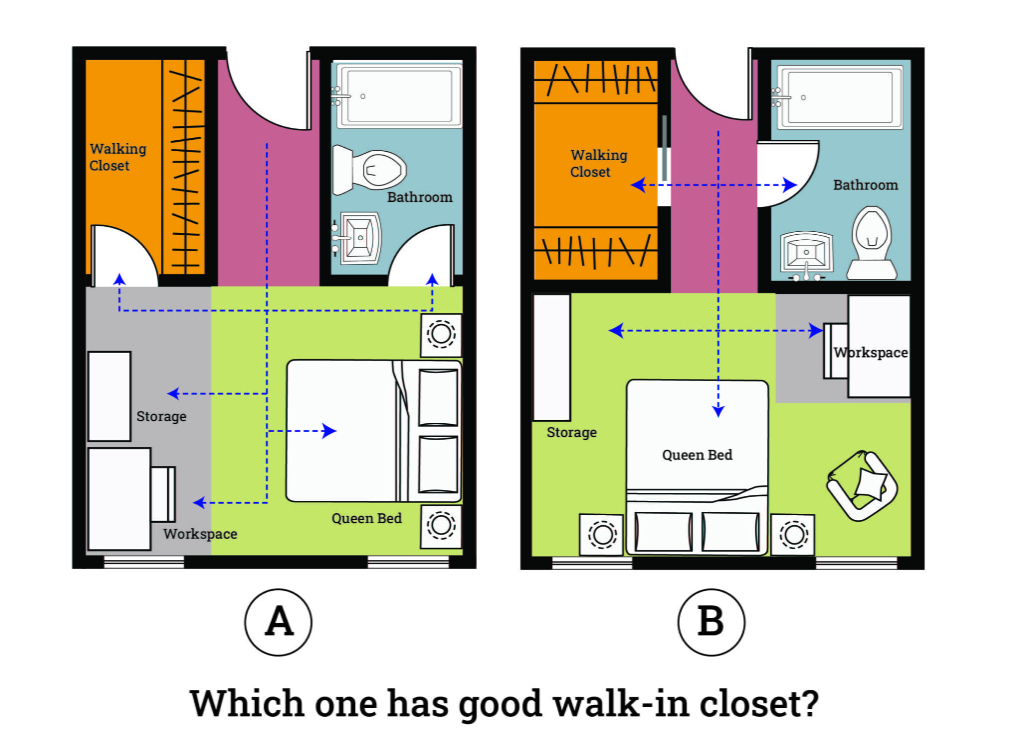 Walk-in Closet Dimensions (Interior Guidelines) - Layak Architect