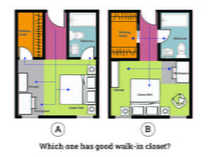 Walk-in Closet Dimensions (Interior Guidelines) - Layak Architect