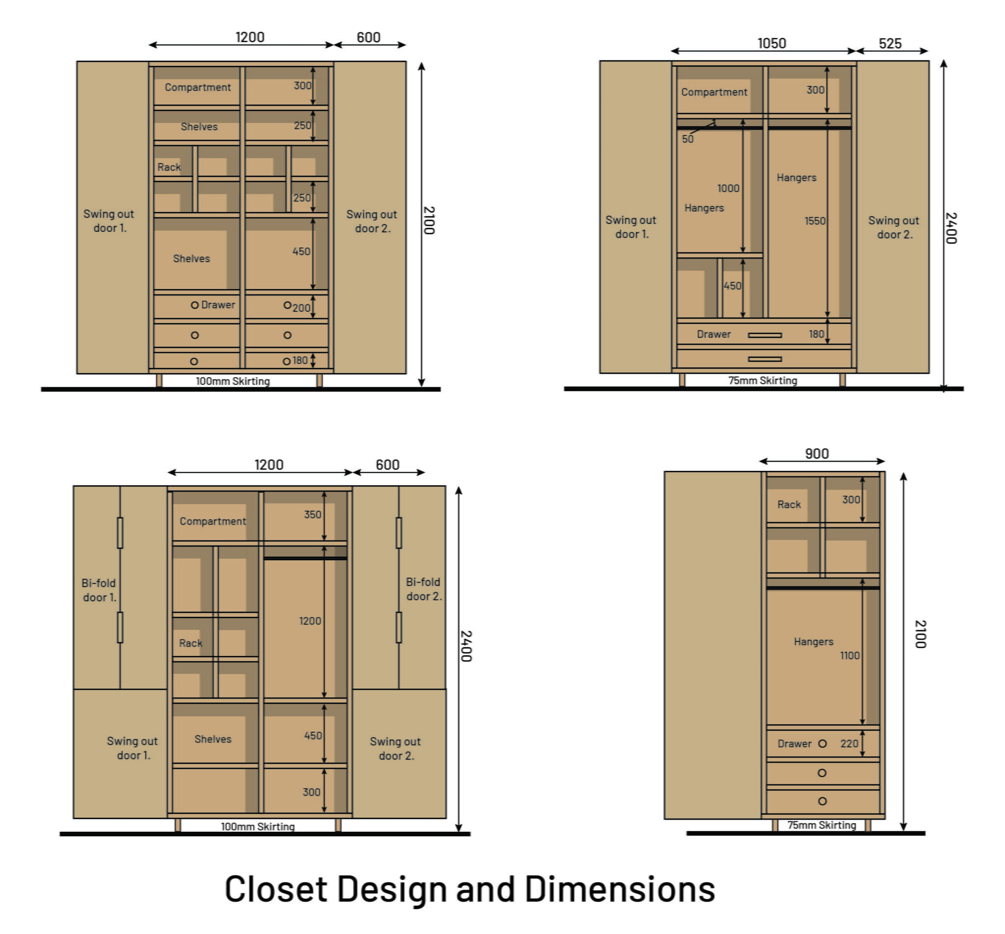 Walk-in Closet Dimensions (Interior Guidelines) - Layak Architect