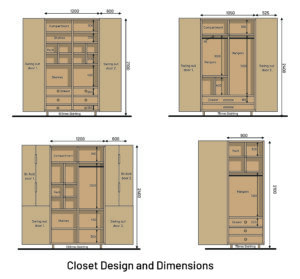 Walk-in Closet Dimensions (Interior Guidelines) - Layak Architect