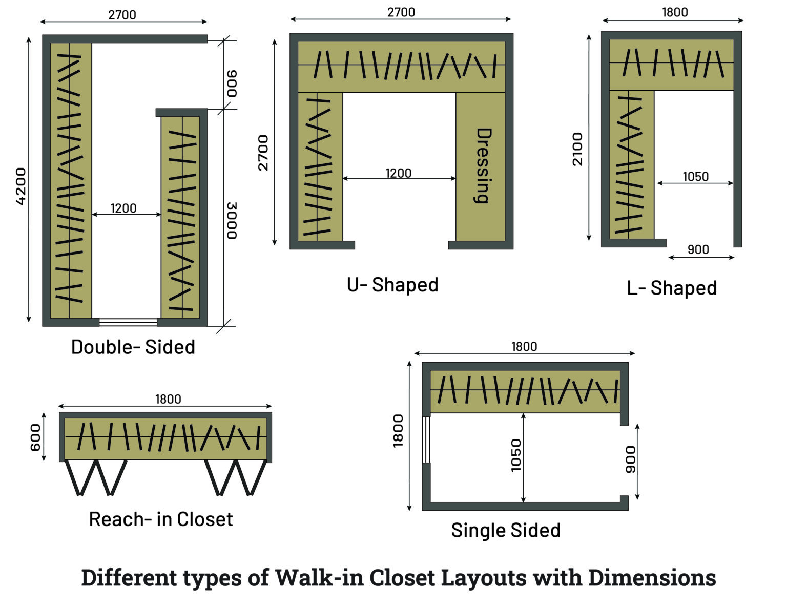 Walk-in Closet Dimensions (Interior Guidelines) - Layak Architect
