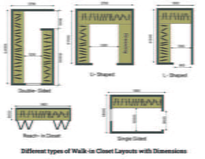Walk-in Closet Dimensions (Interior Guidelines) - Layak Architect