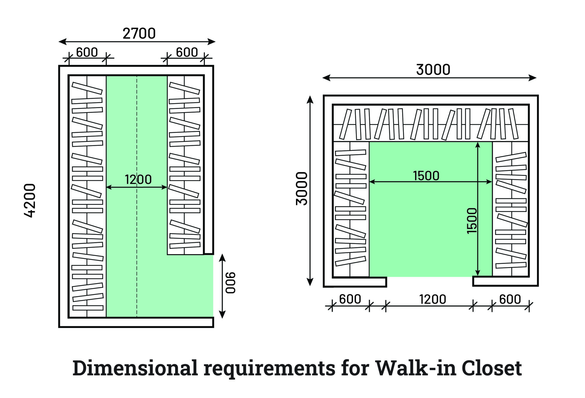 Walk-in Closet Dimensions (Interior Guidelines) - Layak Architect
