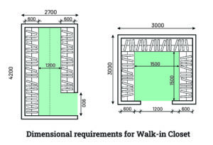 Walk-in Closet Dimensions (Interior Guidelines) - Layak Architect