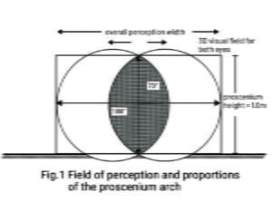 Auditorium Design Consideration (Concept, Norms, & Standards) - Layak ...