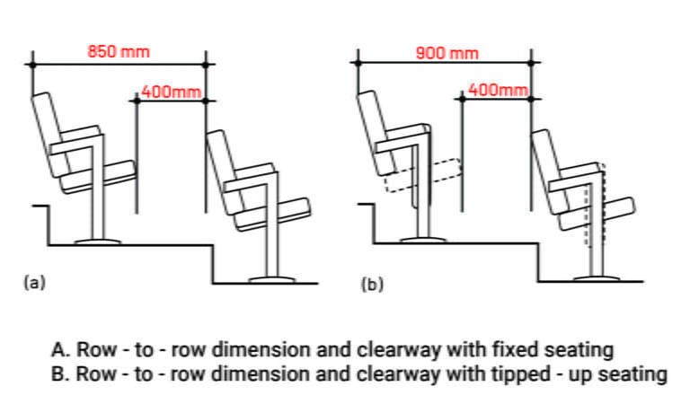 Auditorium Design Consideration (Concept, Norms, & Standards) - Layak ...