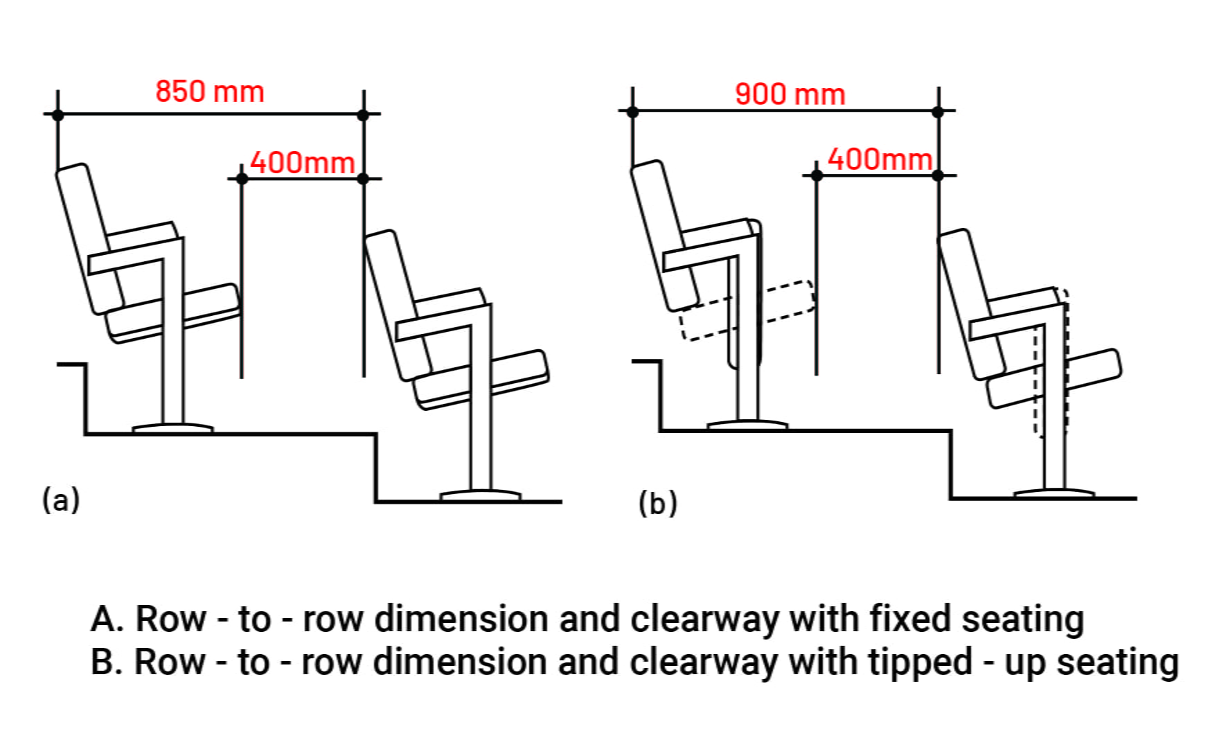 Auditorium Design Consideration (Concept, Norms, & Standards) - Layak ...